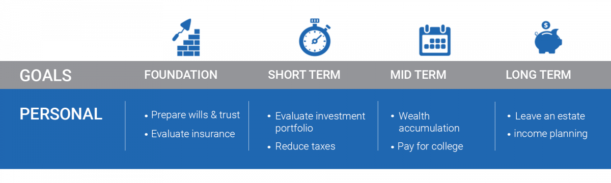 Financial Planning - Retirement Planning & Protection Experts